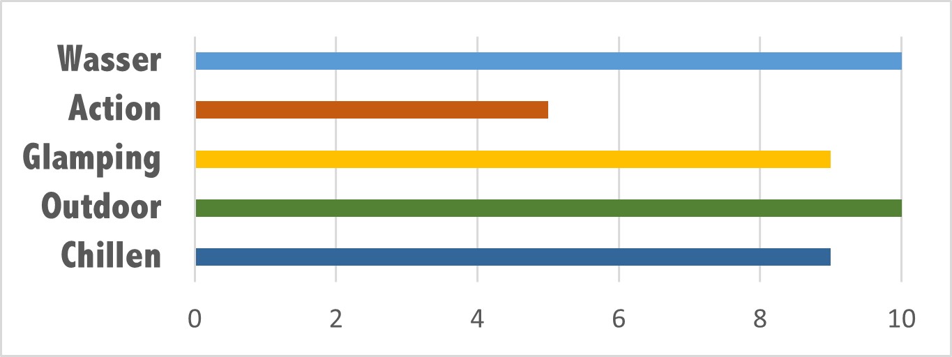 Veruda Island – AUSGEBUCHT – Jugendwerk Süddeutscher ...